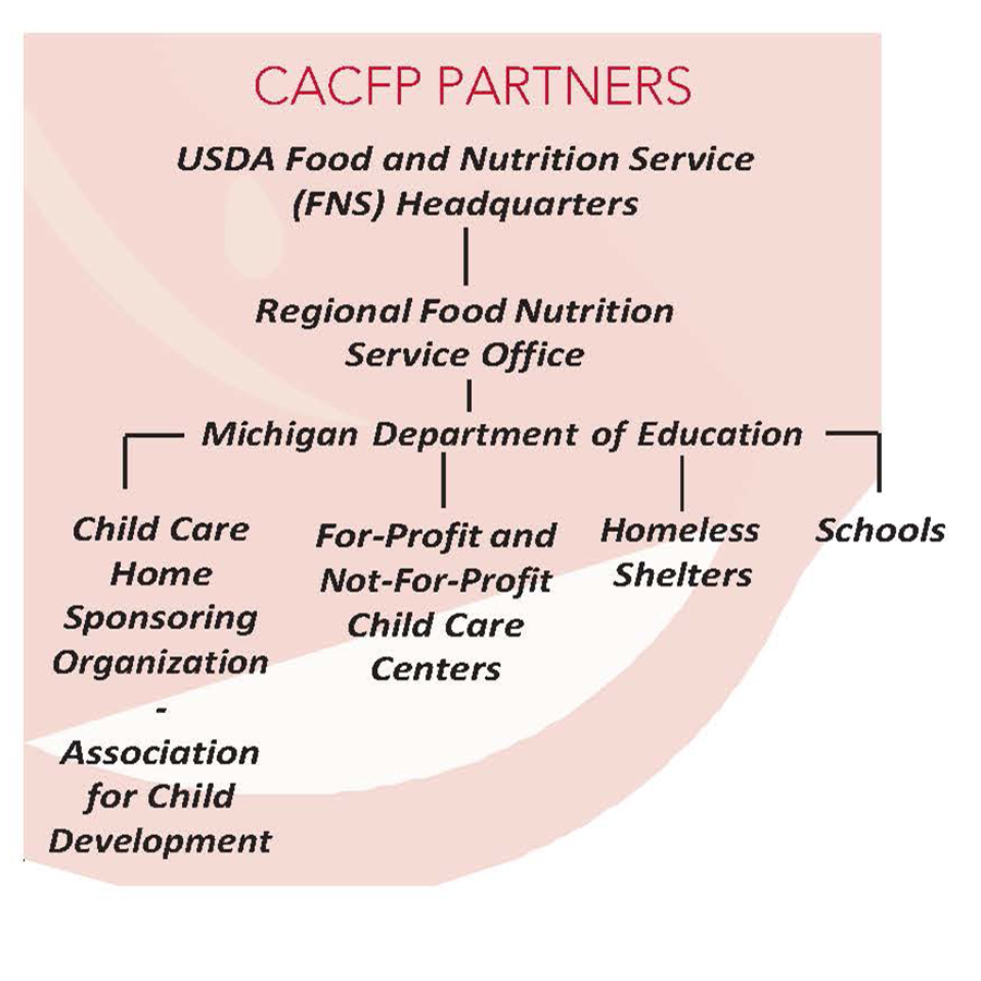 Building For The Future – Michigan | ACD